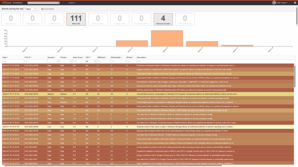 OT Asset Discovery Software